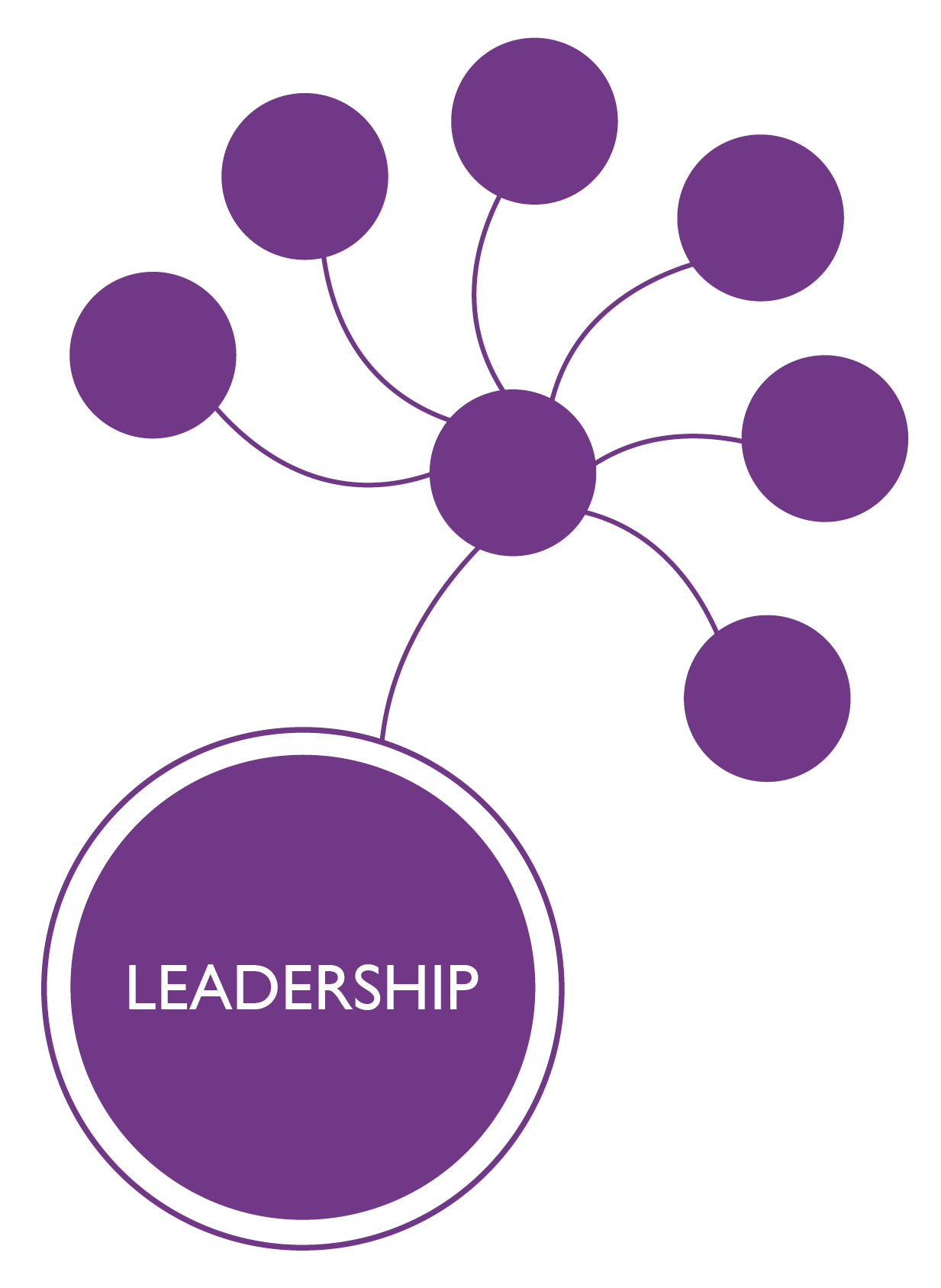 Our Professional Learning Curriculum — 4CTL