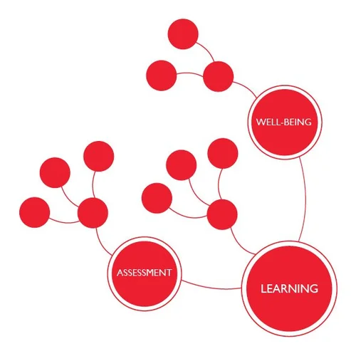 4CTL - 4C Transformative Learning