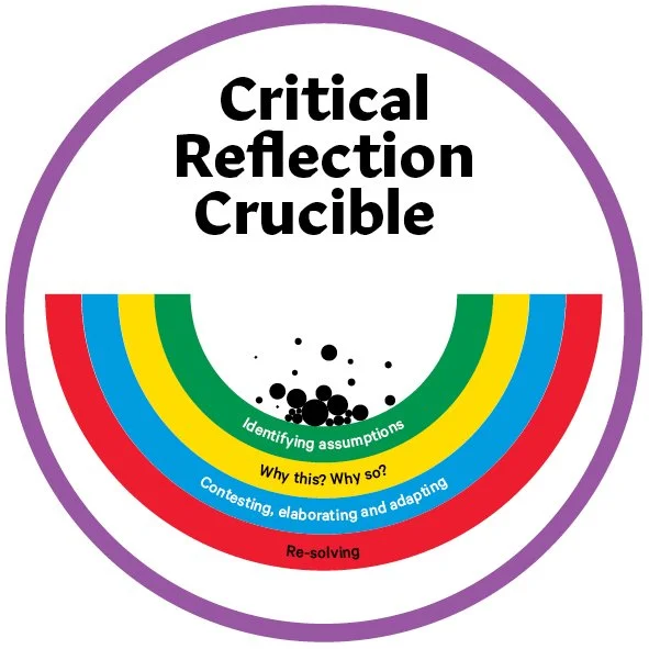 Empowered Leading & Teaching through the 4C Capabilities — 4CTL