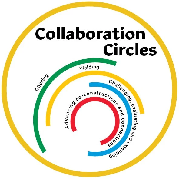 Empowered Leading & Teaching through the 4C Capabilities — 4CTL