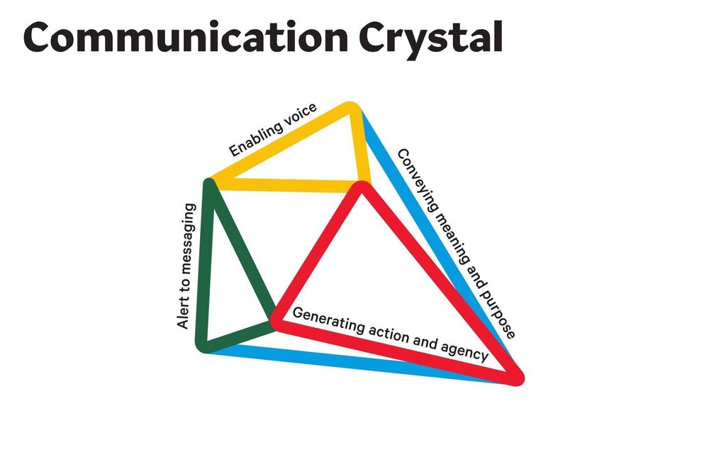 4CTL - 4C Transformative Learning