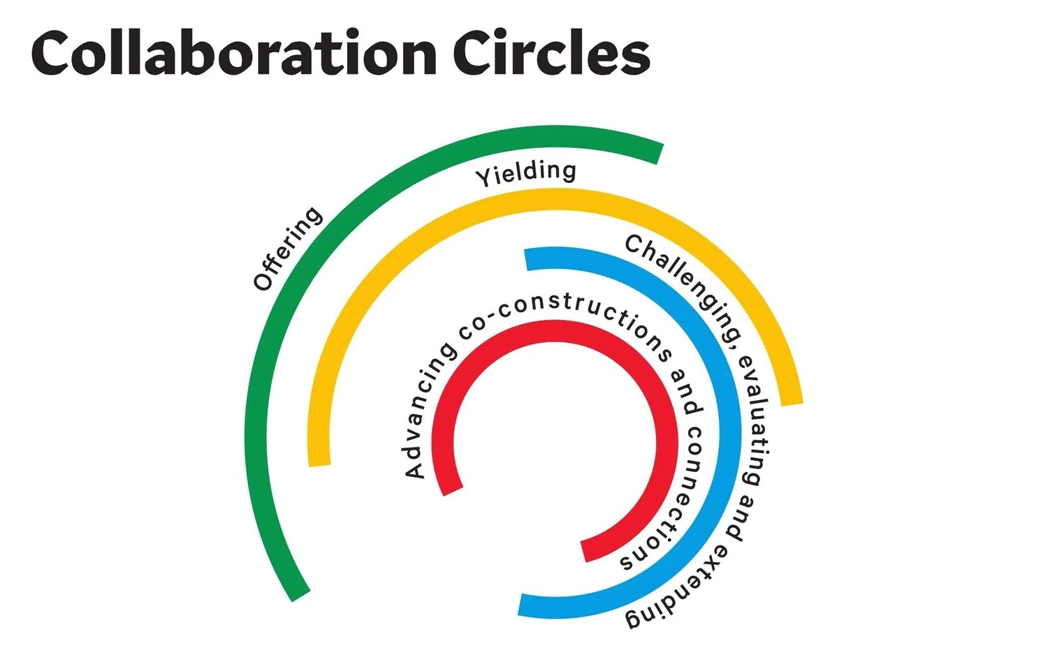 4CTL - 4C Transformative Learning