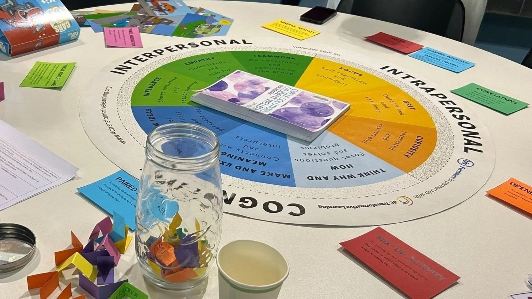 4CTL - 4C Transformative Learning