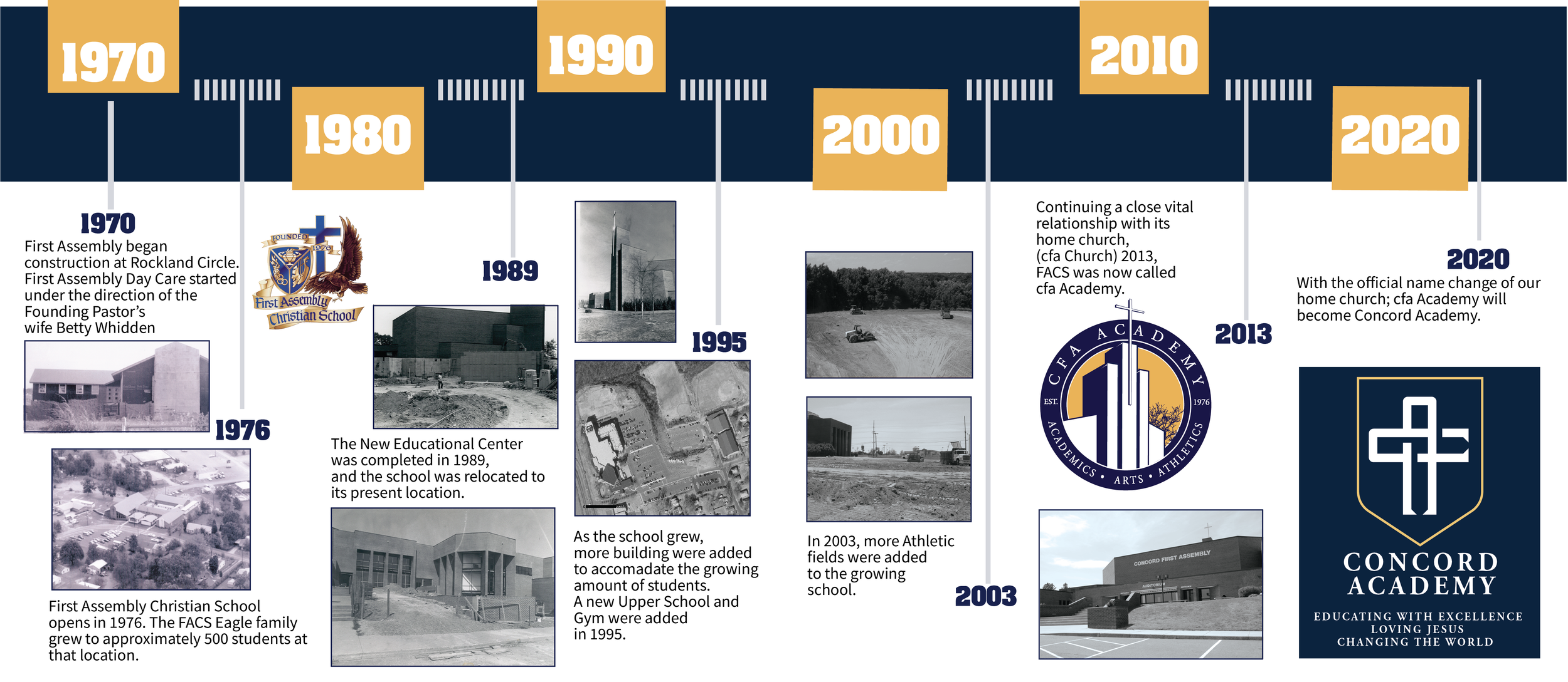 Our History — Concord Academy