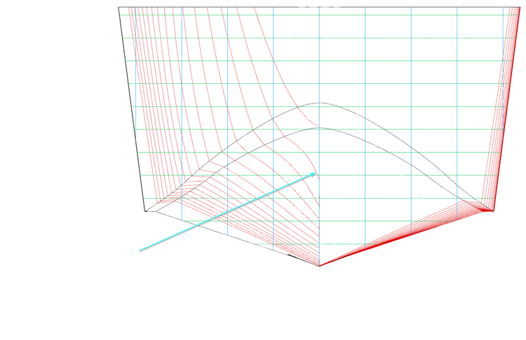 Understanding hull design - the lines plan — Nick Stark Design