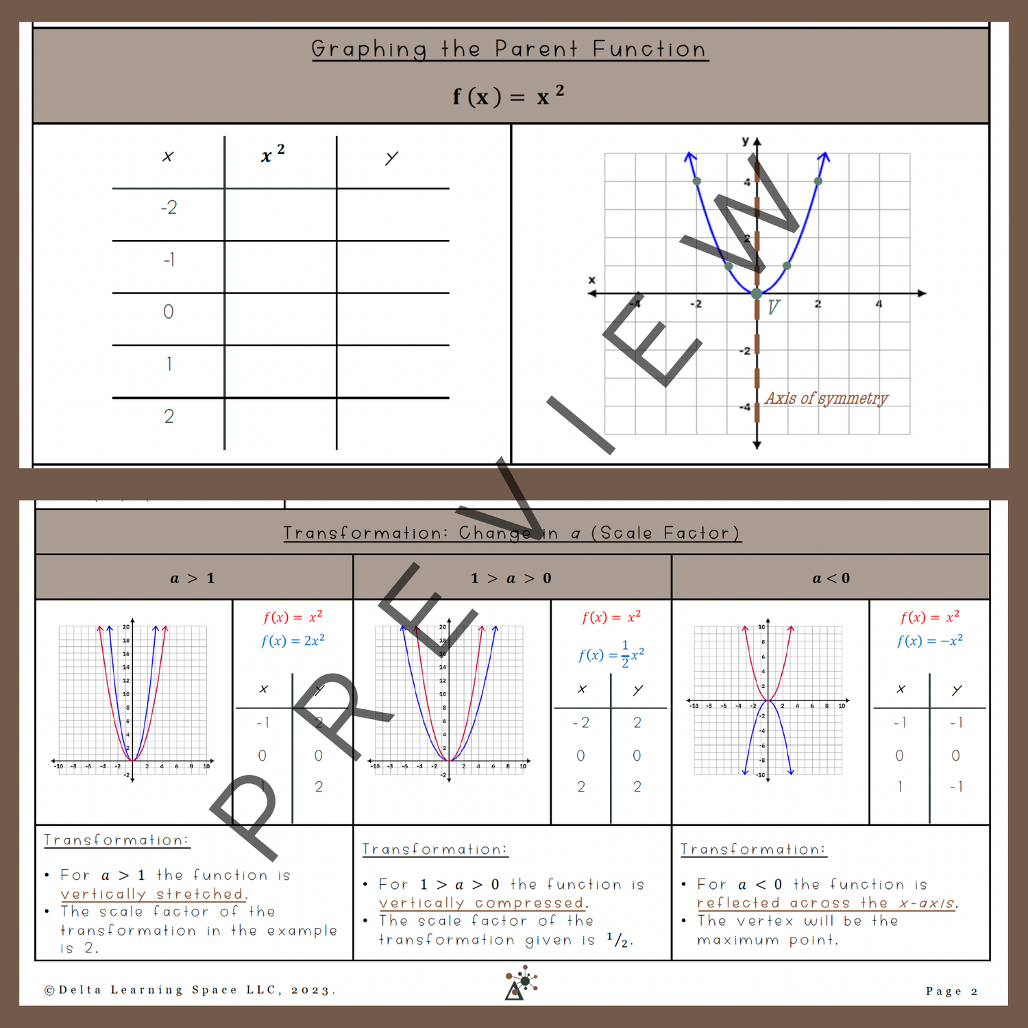 Modeling Using Quadratics Worksheet — Delta Learning