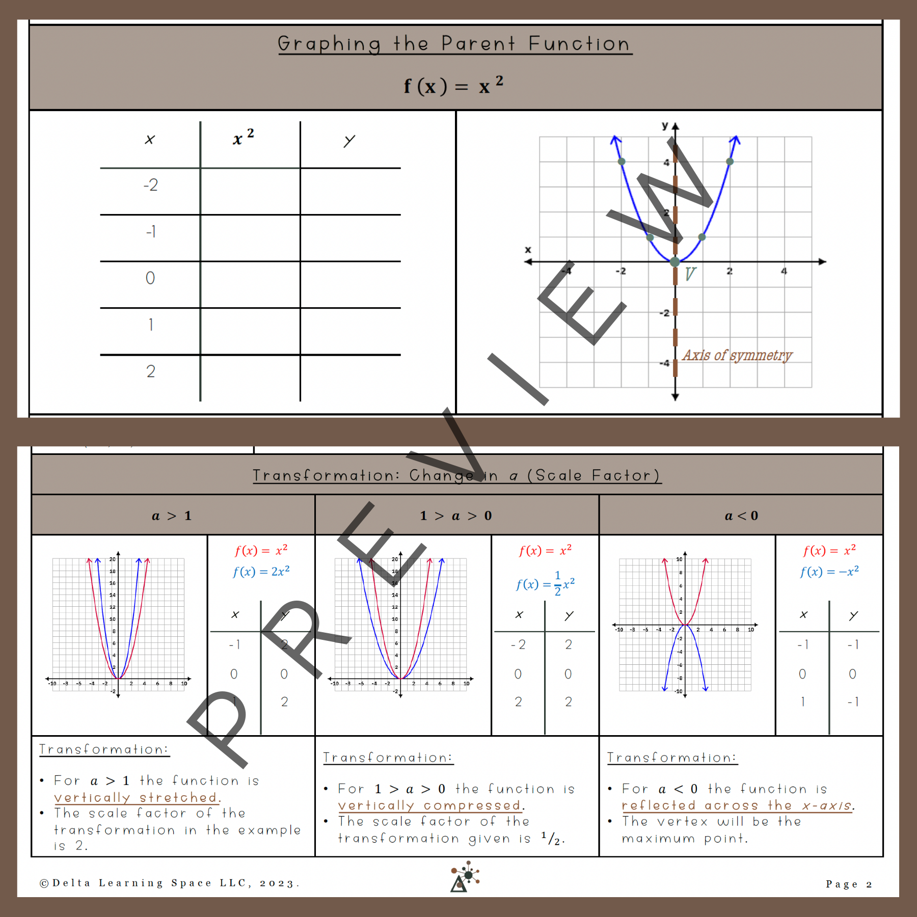 Modeling Using Quadratics Worksheet — Delta Learning