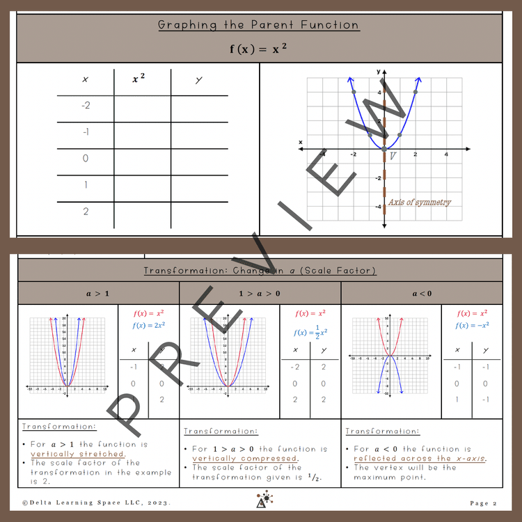 Modeling Using Quadratics Worksheet — Delta Learning