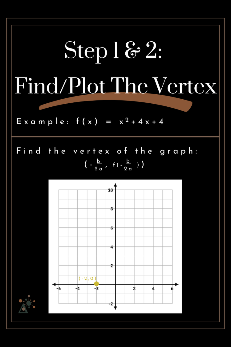 Graphing Quadratics, Standard Form — Delta Learning