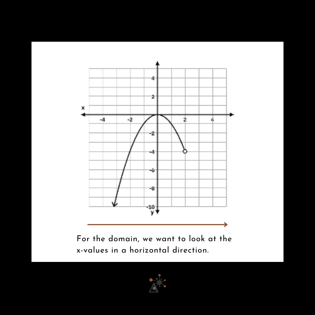 Finding The Domain and Range of Continuous Functions — Delta Learning