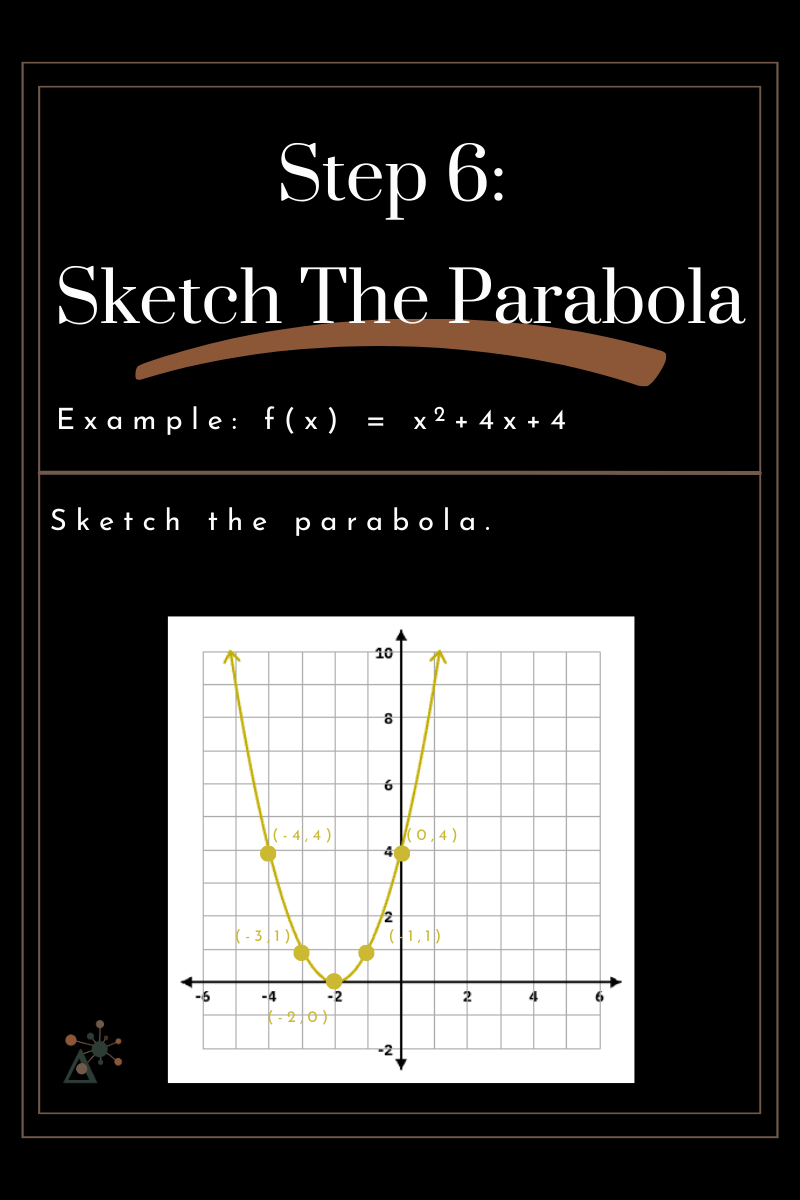 Graphing Quadratics, Standard Form — Delta Learning