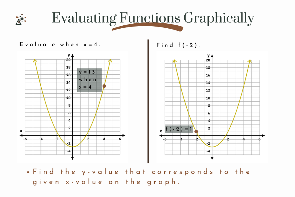 How To Evaluate Functions — Delta Learning
