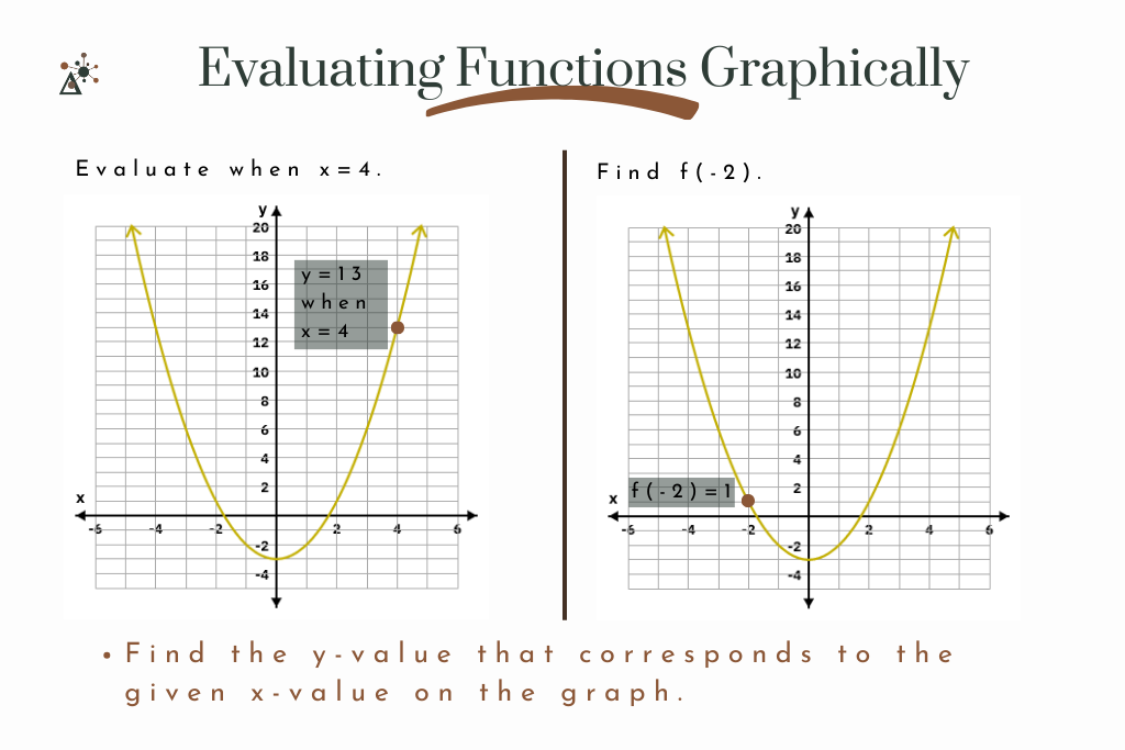 How To Evaluate Functions — Delta Learning
