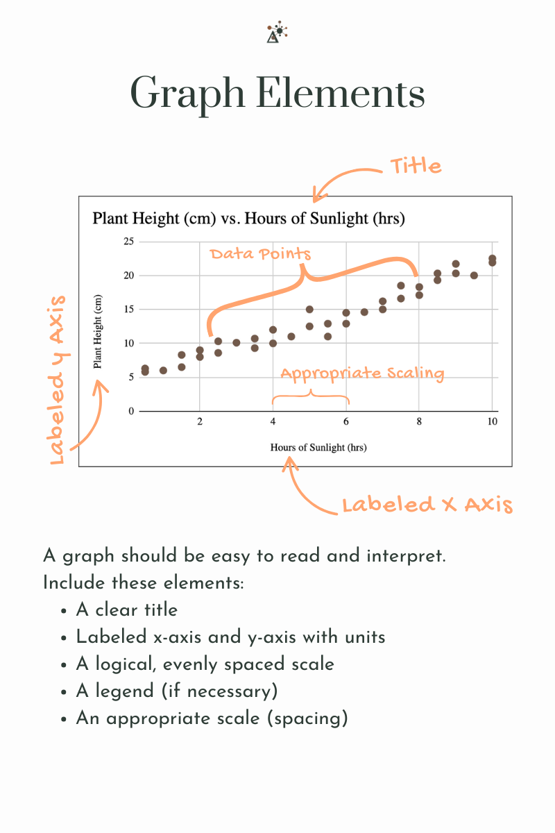 Understanding Scientific Data and data Types — Delta Learning