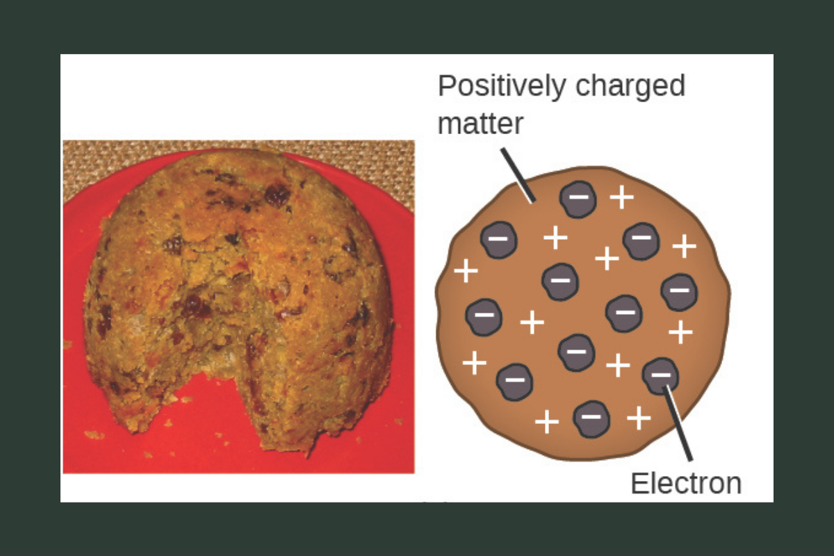 The History of The Atomic Model — Delta Learning