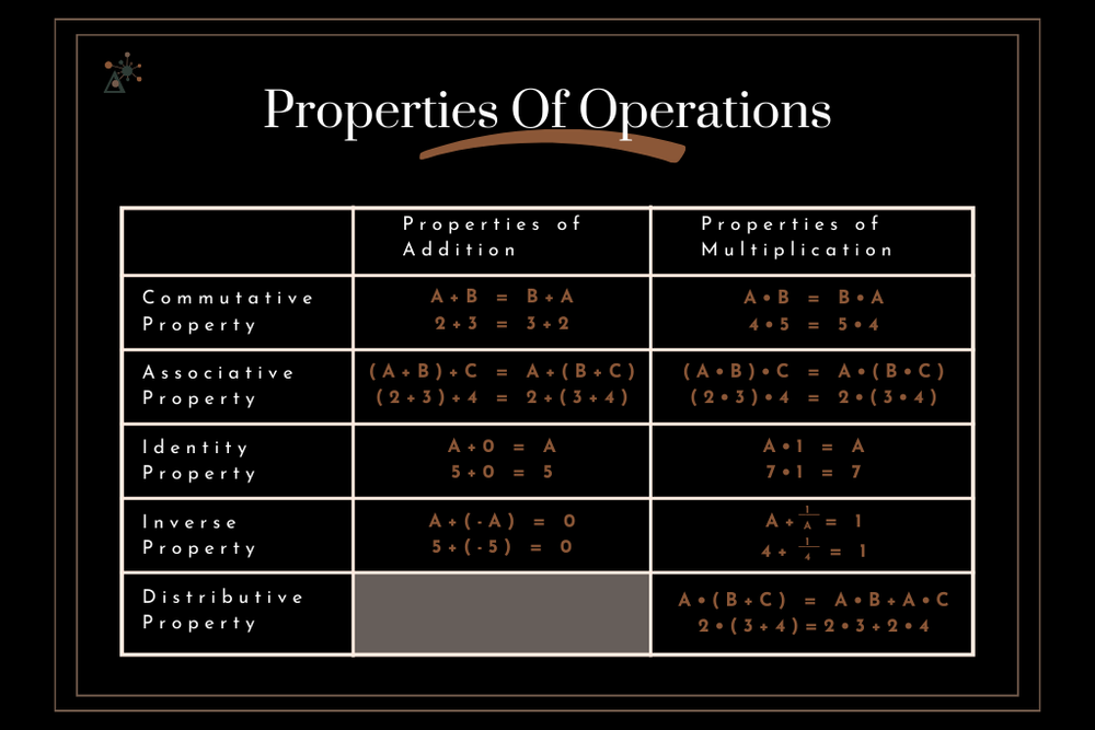 Understanding the Properties of Operations — Delta Learning