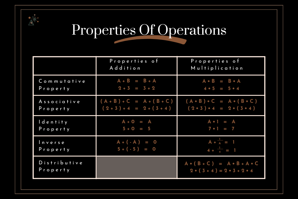 Understanding the Properties of Operations — Delta Learning