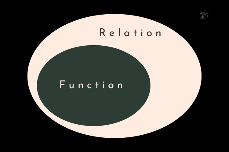 Relations and Functions — Delta Learning