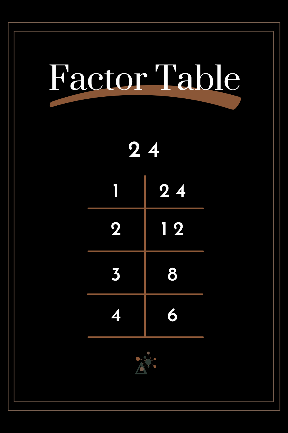Factors and Prime Factors — Delta Learning