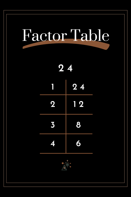 Factors and Prime Factors — Delta Learning