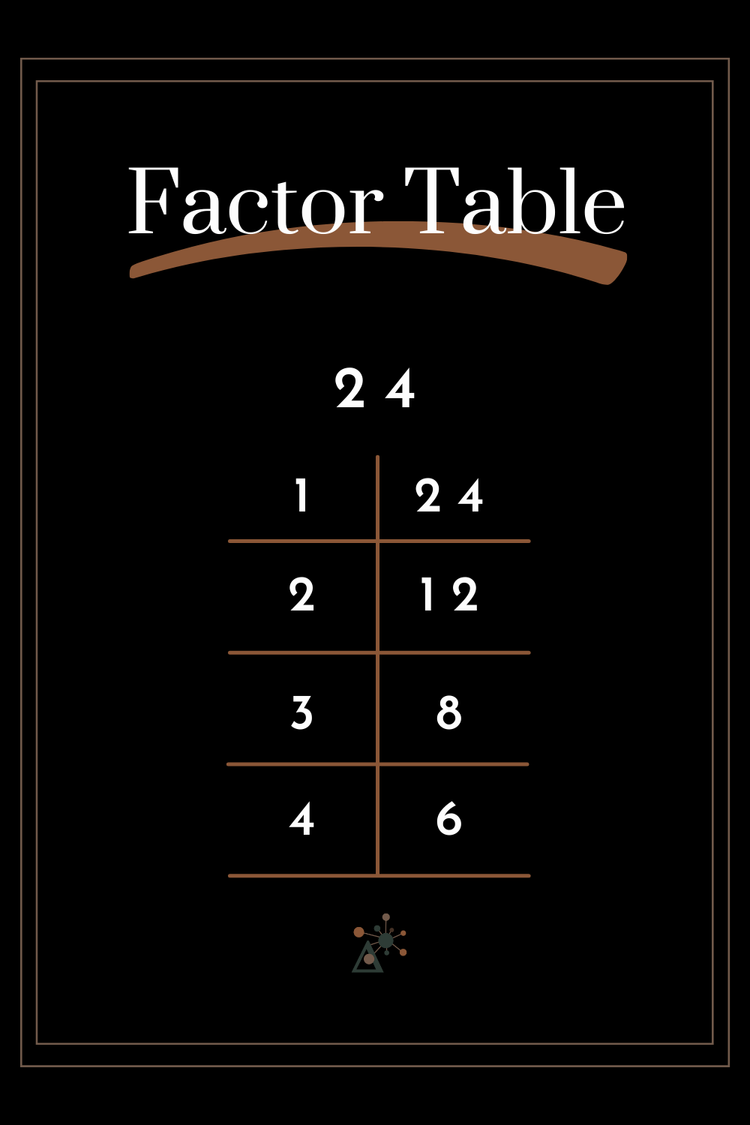 Factors and Prime Factors — Delta Learning
