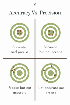 Understanding Scientific Data and data Types — Delta Learning