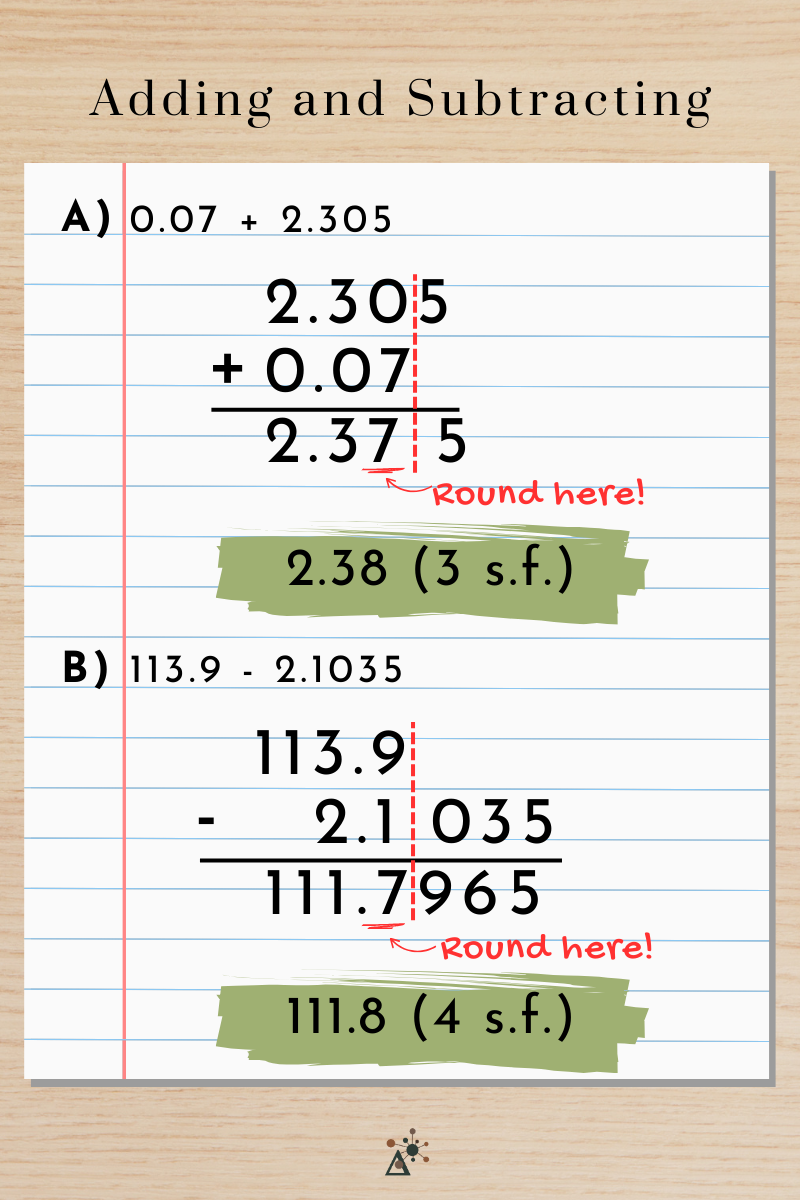 Rules For Counting Significant Figures — Delta Learning