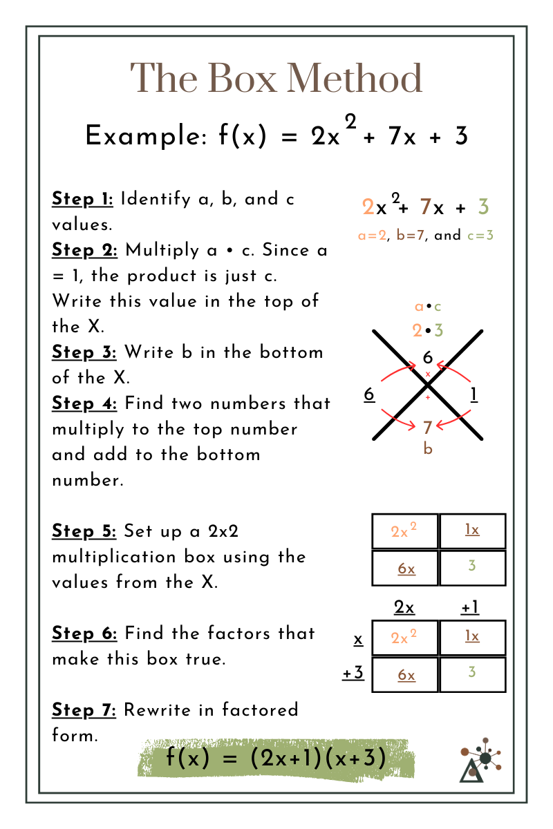 How to Factor Quadratic Functions — Delta Learning