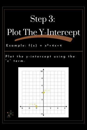 Graphing Quadratics, Standard Form — Delta Learning
