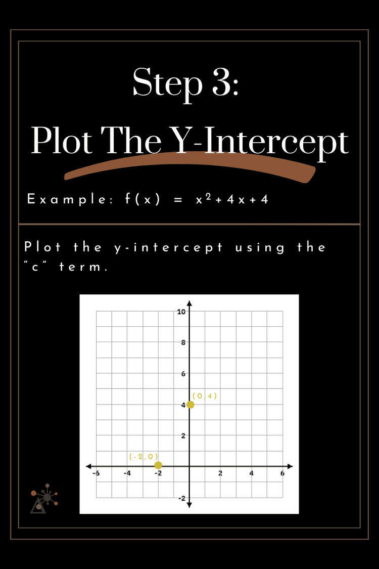 Graphing Quadratics, Standard Form — Delta Learning