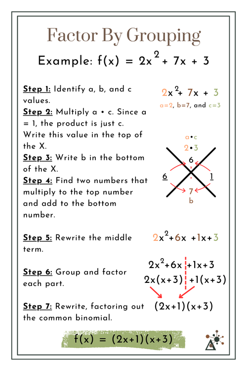 How to Factor Quadratic Functions — Delta Learning
