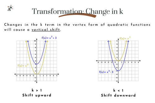 Graphing Quadratics, Vertex Form — Delta Learning