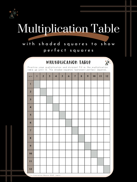 The Rules of Divisibility — Delta Learning
