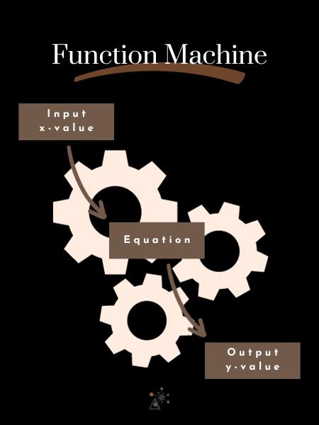 Relations and Functions — Delta Learning