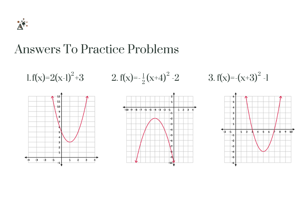 Graphing Quadratics (Vertex Form) — Delta Learning