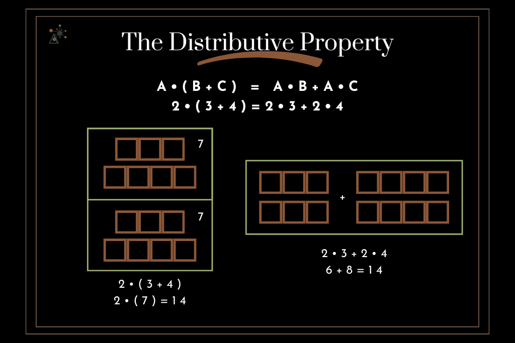 Understanding the Properties of Operations — Delta Learning