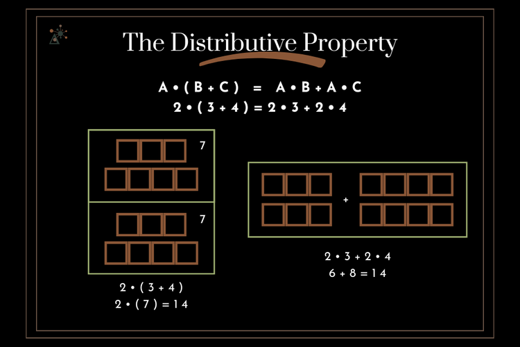Understanding the Properties of Operations — Delta Learning