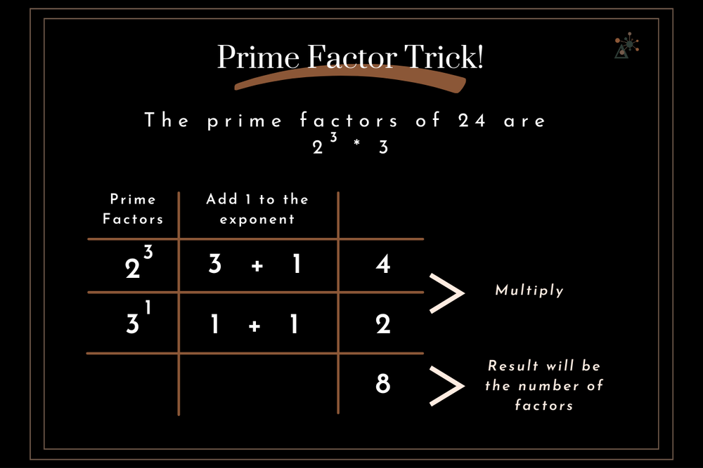 Factors and Prime Factors — Delta Learning