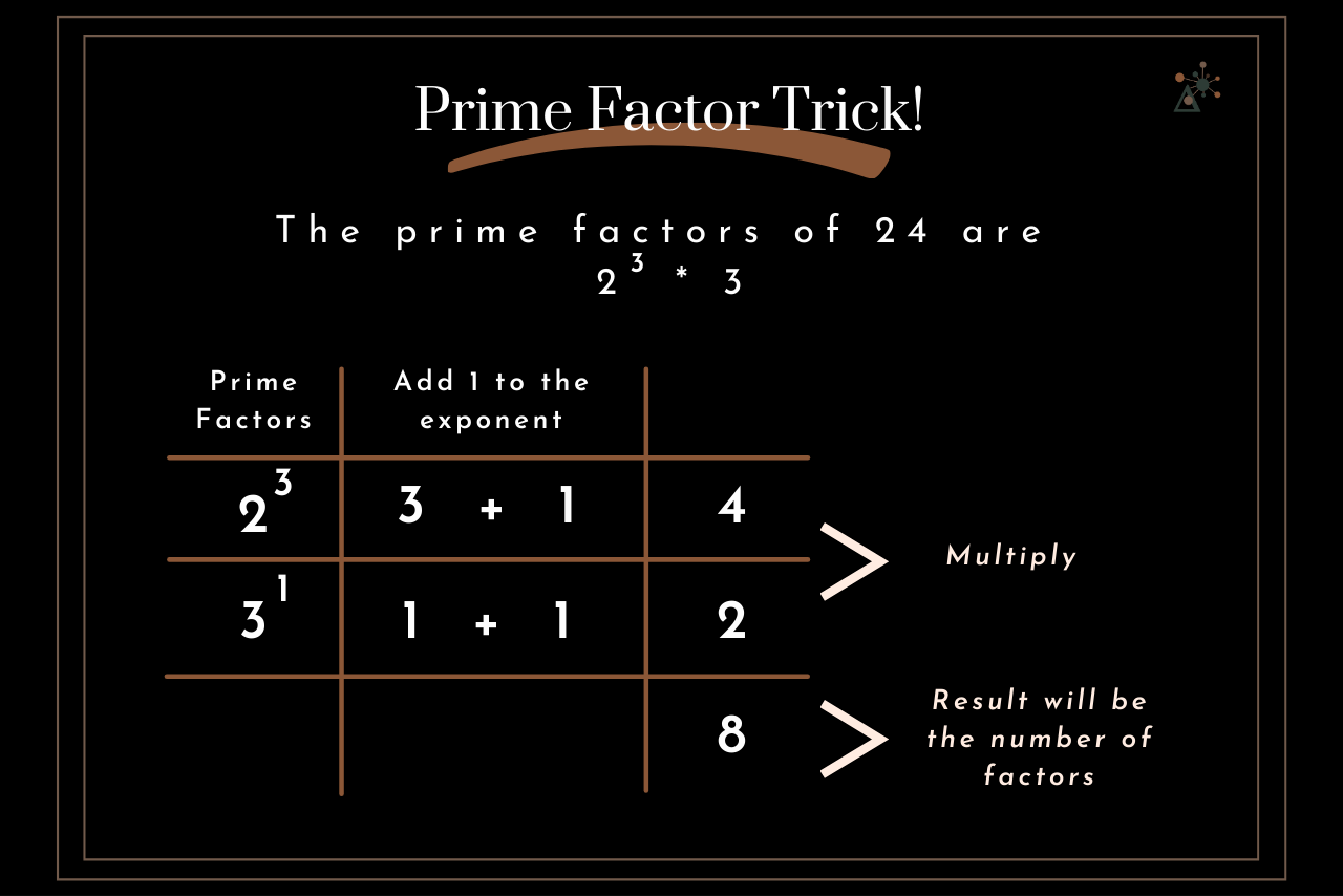 Factors and Prime Factors — Delta Learning