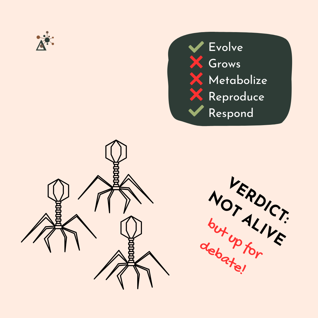 The Characteristics of Life — Delta Learning