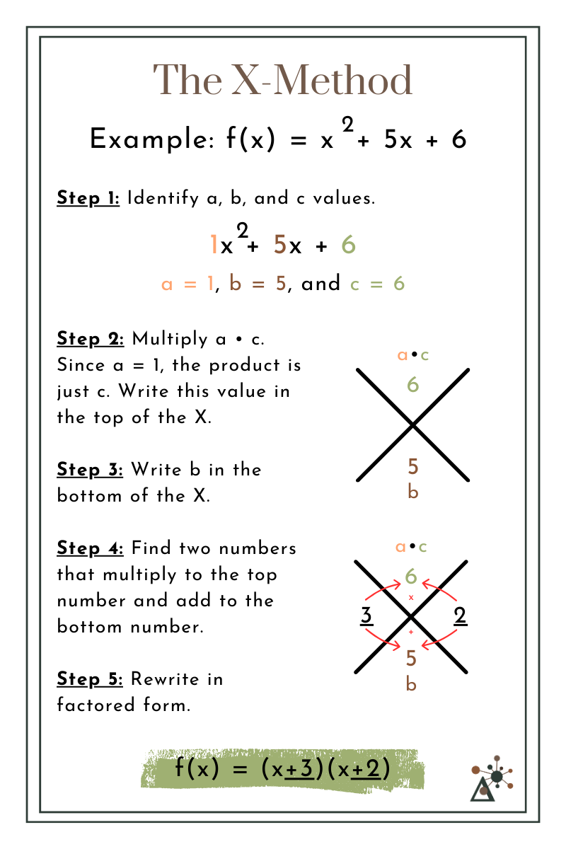 How to Factor Quadratic Functions — Delta Learning