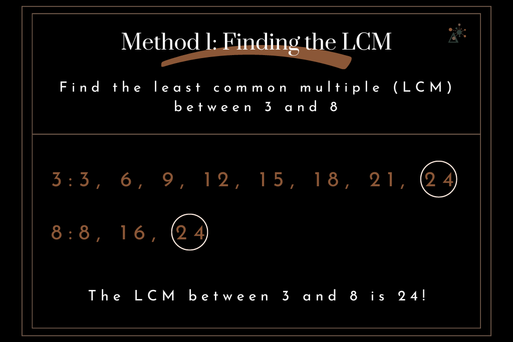Multiples and Least Common Multiples (LCM) — Delta Learning