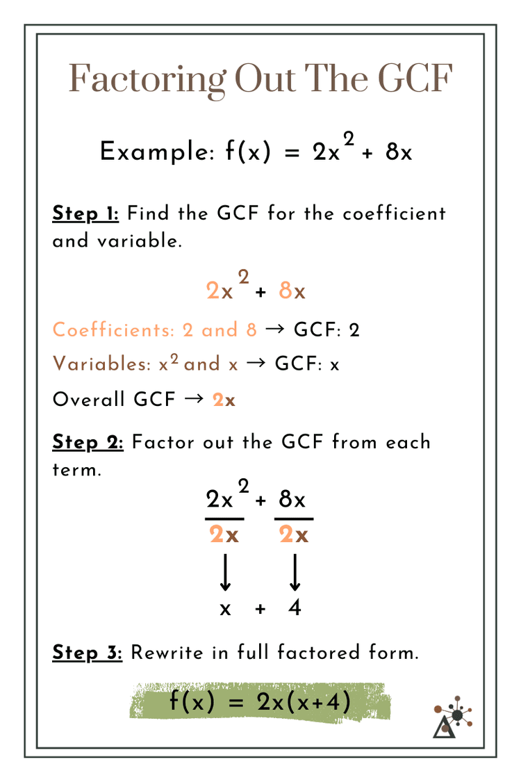 How to Factor Quadratic Functions — Delta Learning