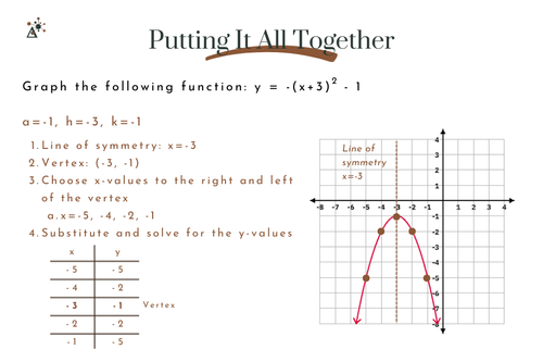 Graphing Quadratics, Vertex Form — Delta Learning