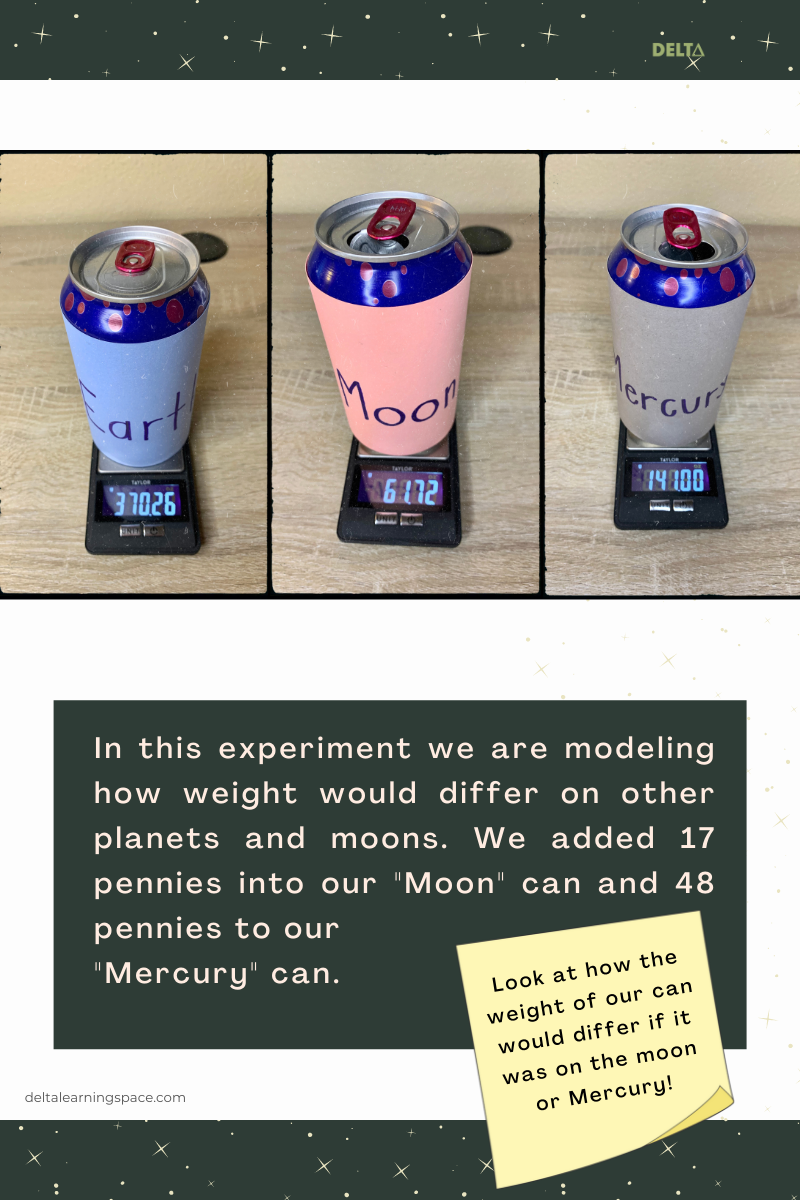 Planets Of Science Fair Project