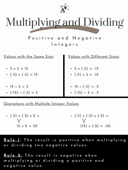 Multiply and Divide Integers — Delta Learning