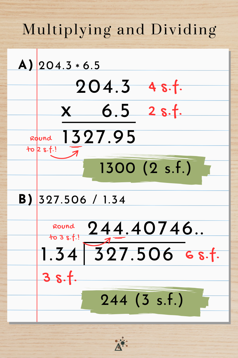 Rules For Counting Significant Figures — Delta Learning