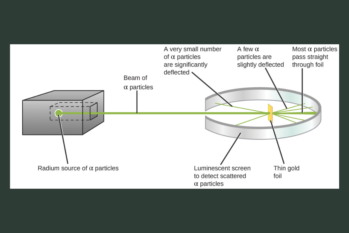 The History of The Atomic Model — Delta Learning