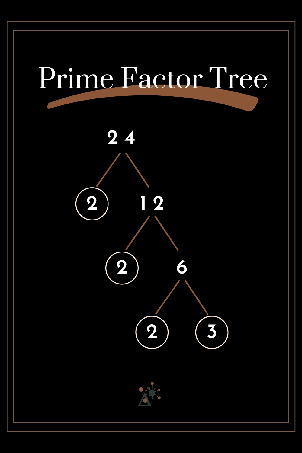 Factors and Prime Factors — Delta Learning