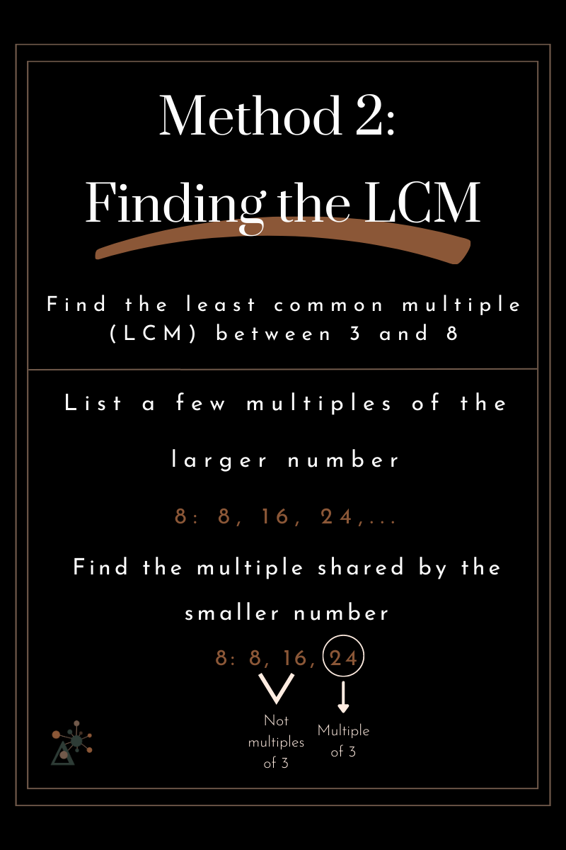 Multiples and Least Common Multiples (LCM) — Delta Learning